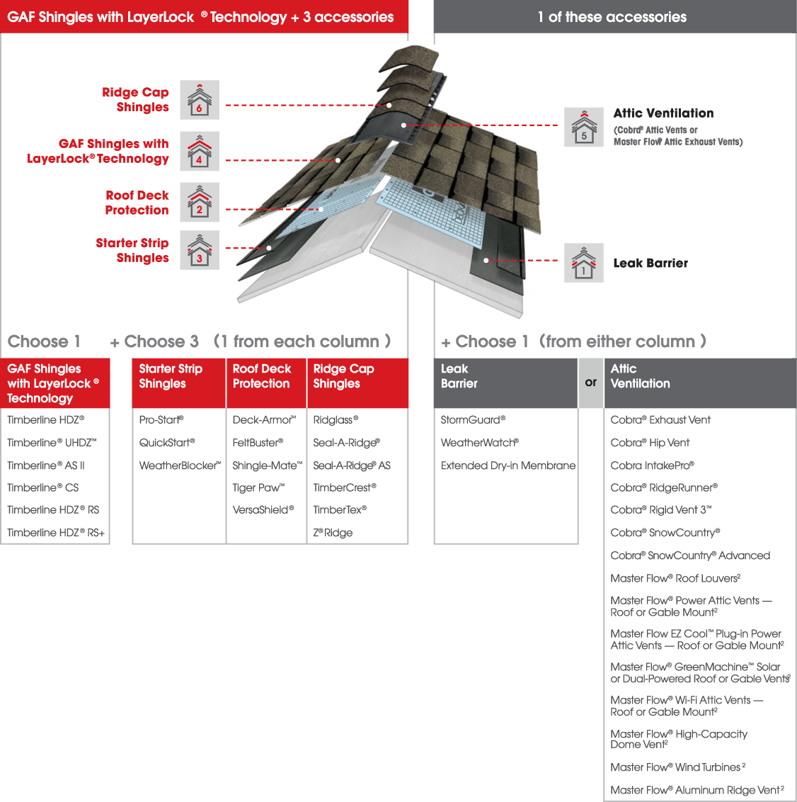 About Dynamic Restoration LLC | Roofer Kentucky | Dynamic Restoration LLC